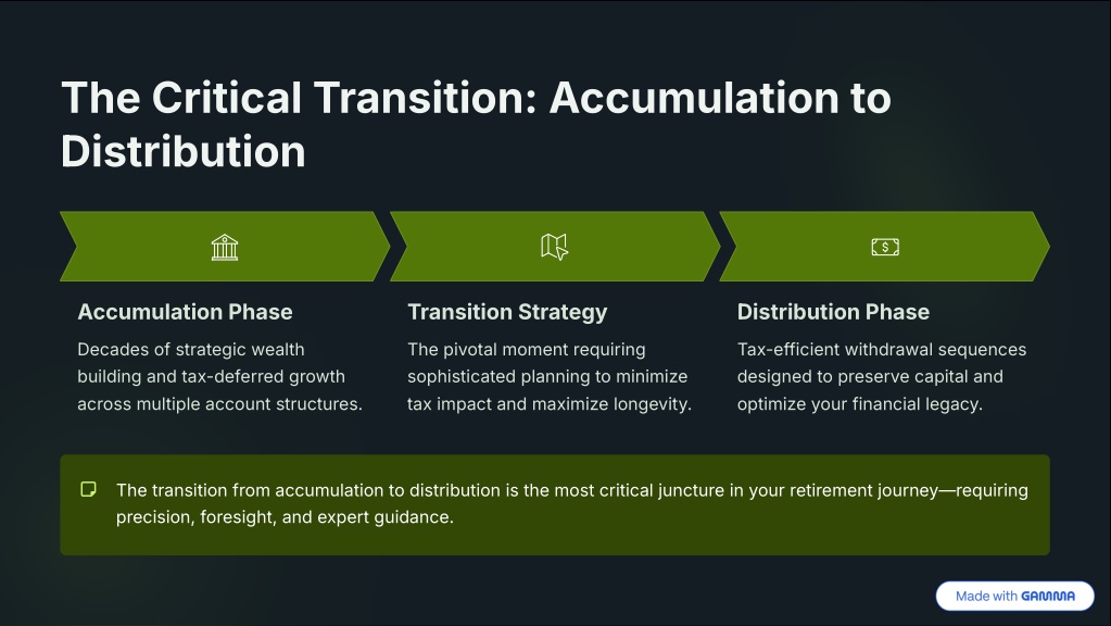 PPT - Retirement-Redefined-Your-Legacy-in-Motion PowerPoint ...