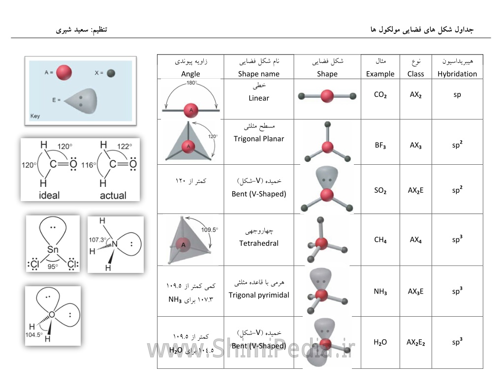 PPT - www.ShimiPedia.ir_Argel2JIoOu PowerPoint Presentation, free ...