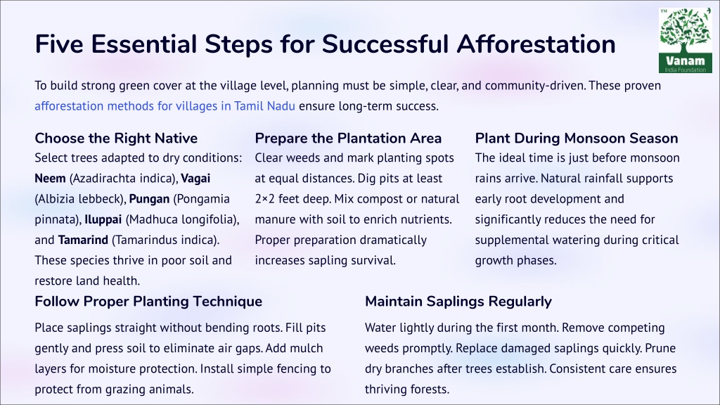 PPT - How to Plan Village-Level Afforestation Using Native Trees ...