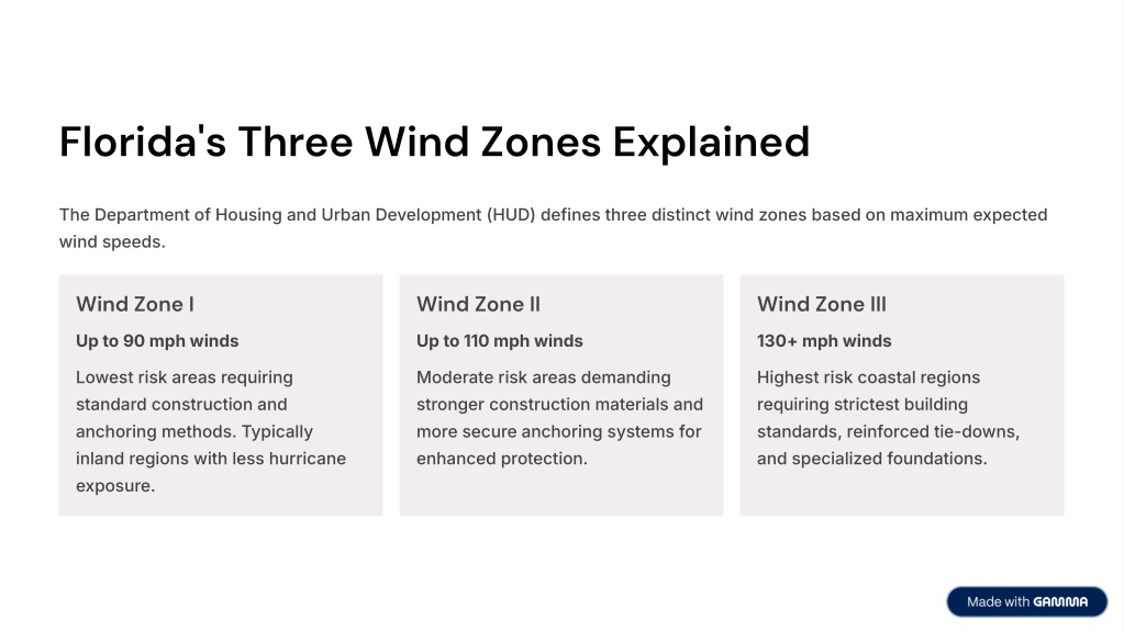 PPT - Florida Mobile Home Wind Zones: What Buyers Must Know PowerPoint ...