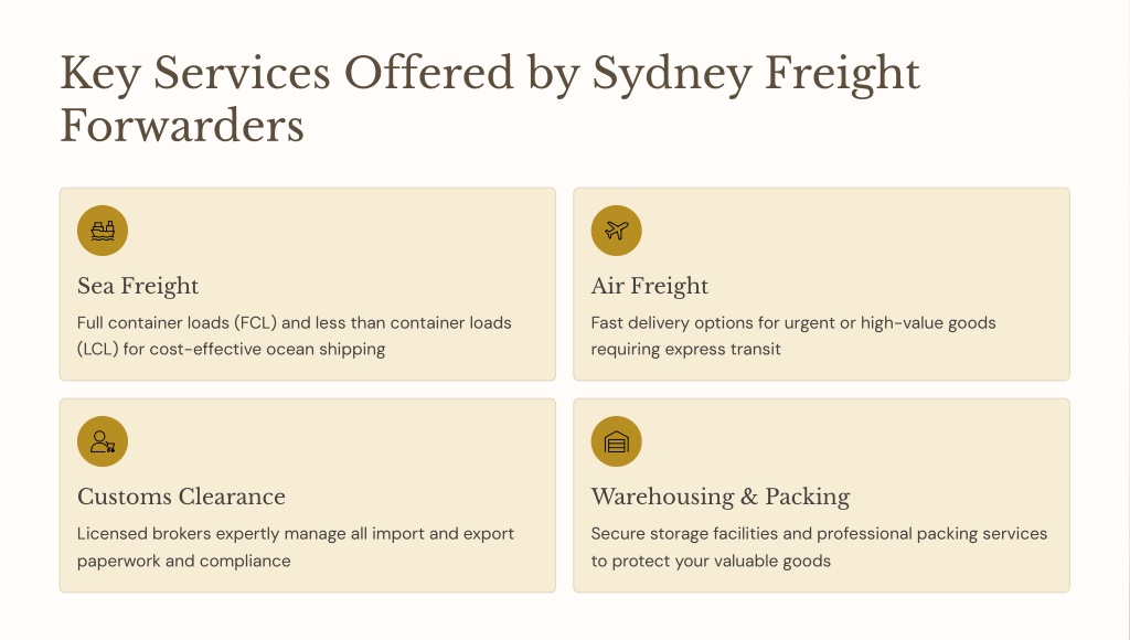 PPT - Freight Forwarders Sydney Your Gateway to Smooth Shipping ...