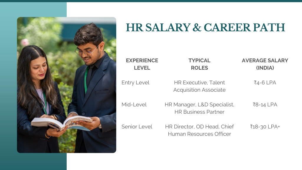 PPT - MBA in HR Management | Syllabus, Courses & Career Path 2026 ...