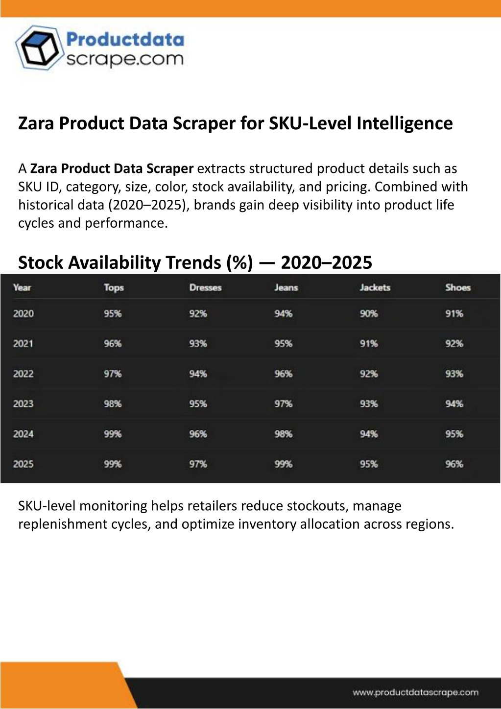 PPT - How to Use a Zara API to Extract Real-Time Product & Pricing Data ...