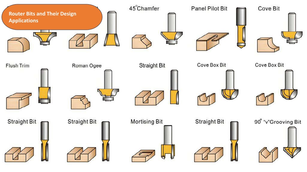 PPT - Woodworking Routers for Furniture Design – Practical Interior ...