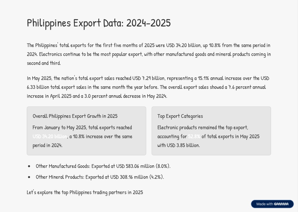 PPT - Philippines’ Leading Exports: A Complete List of the Top 10 ...