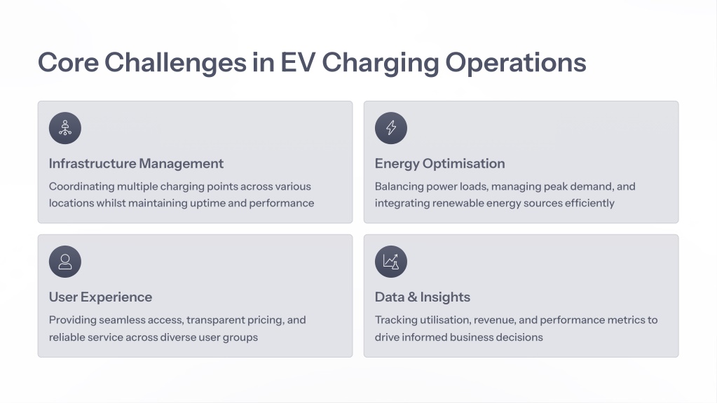 PPT - Smart EV Charging & Arrival Management | Wayleadr PowerPoint ...