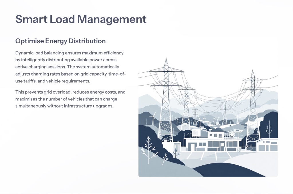 PPT - Smart EV Charging & Arrival Management | Wayleadr PowerPoint ...