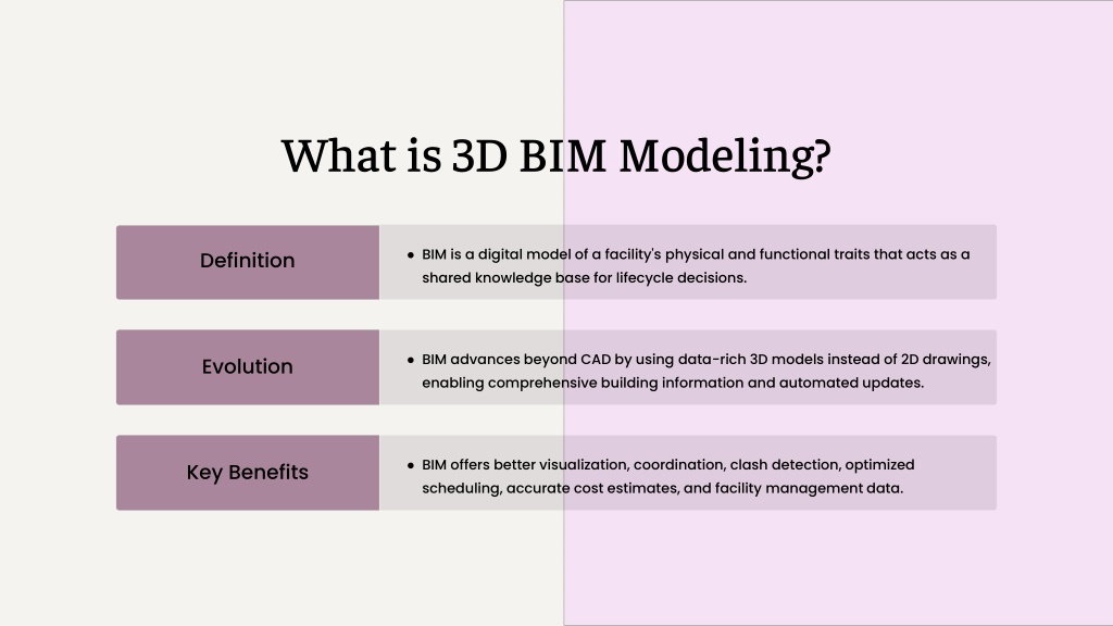 PPT - 3D BIM Modeling Services in California by Edifice Expert ...