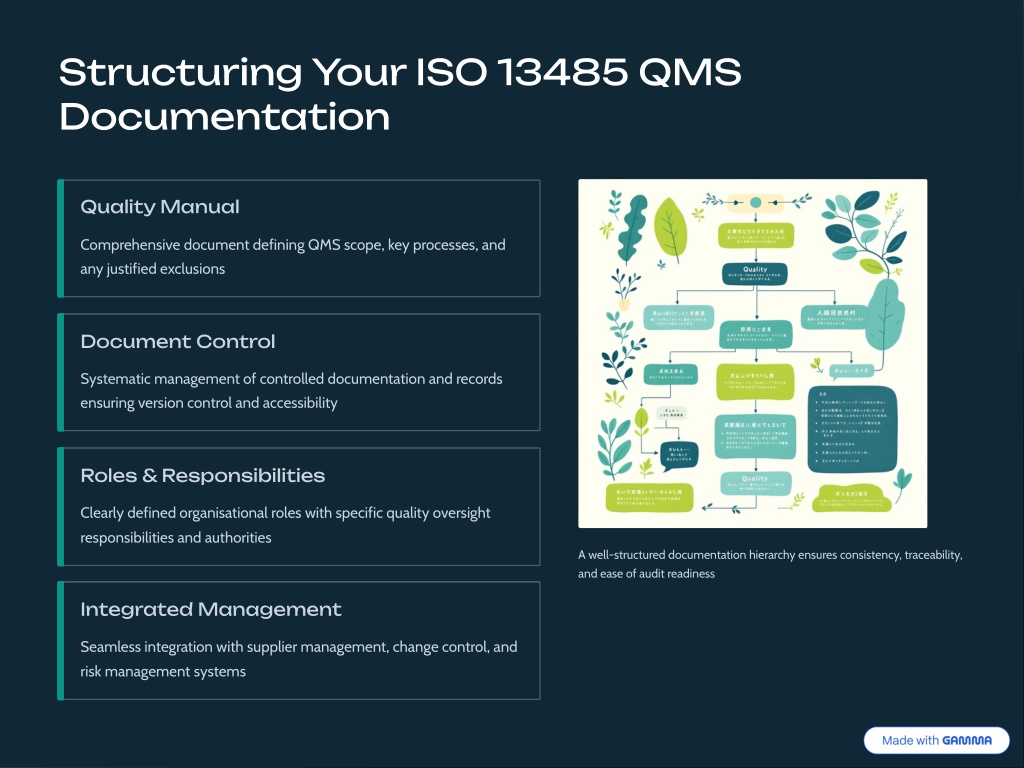 PPT - ISO-13485-Quality-Management-System-for-Medical-Devices ...