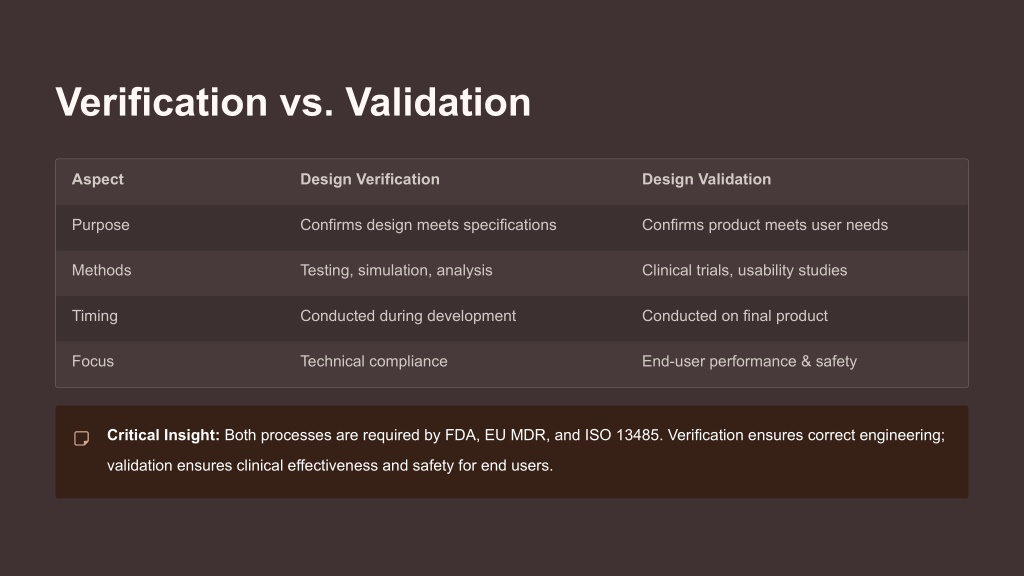 PPT - Medical Device Design Verification and Validation Services ...