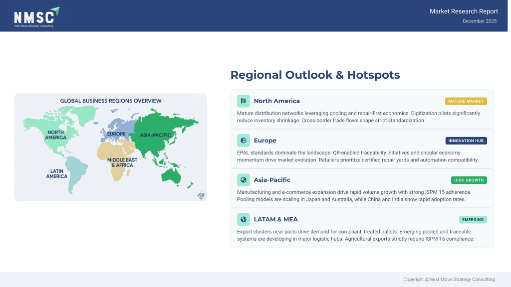 PPT - Wooden Pallet Market Trends and Industry Outlook PowerPoint ...
