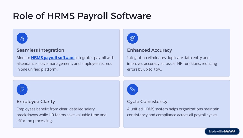 PPT - Advanced Payroll Software to Simplify Employee Salary Management ...