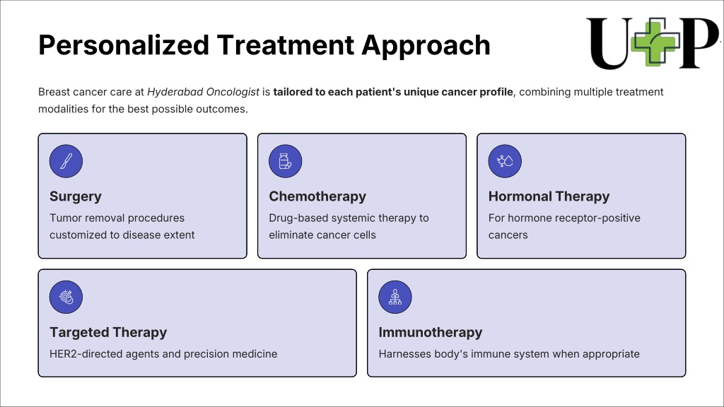 PPT - Breast Cancer Treatment: Advanced, Personalized Oncology Care ...