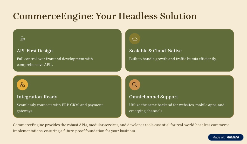 PPT - What Is Headless Commerce & Why It Matters – Modern E-Commerce ...