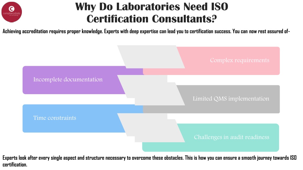 PPT - Learn Why Laboratories Pursue the ISO 15189 Certification ...
