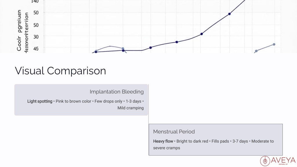 PPT - What Is Implantation Bleeding Causes Symptoms and How to Tell It ...