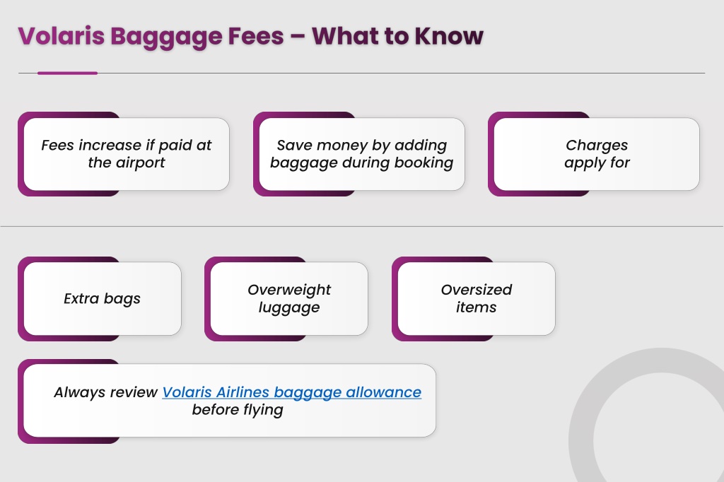 PPT - Volaris Airlines Baggage Policy: What You Can Carry for Free ...