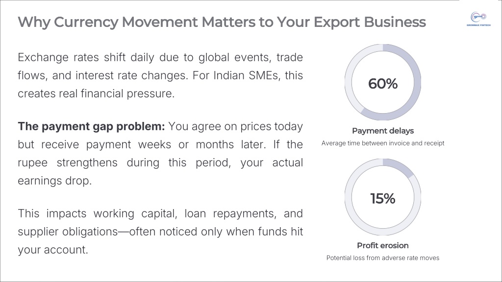 PPT - Managing Currency Risk in Export Finance Tips for Indian SMEs ...