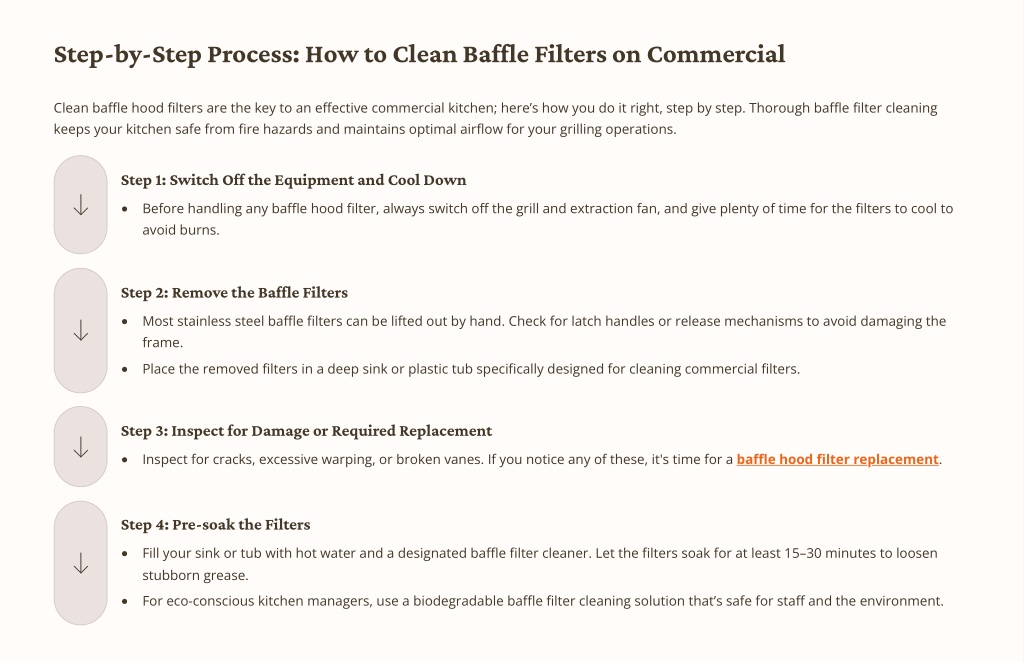PPT - A Complete Guide to Cleaning Baffle Filters in Commercial Grills ...