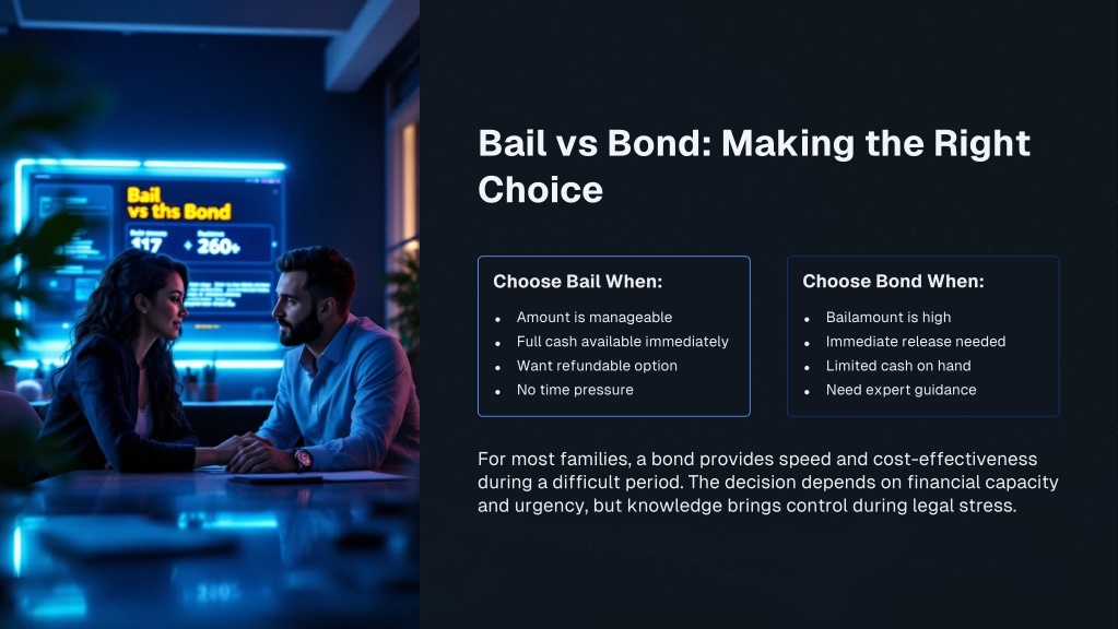 PPT - Bail vs Bond? A Practical Guide for Families After an Arrest ...