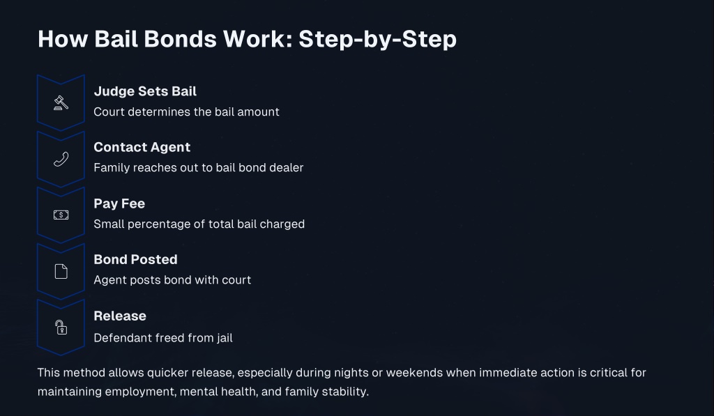 PPT - Bail vs Bond? A Practical Guide for Families After an Arrest ...