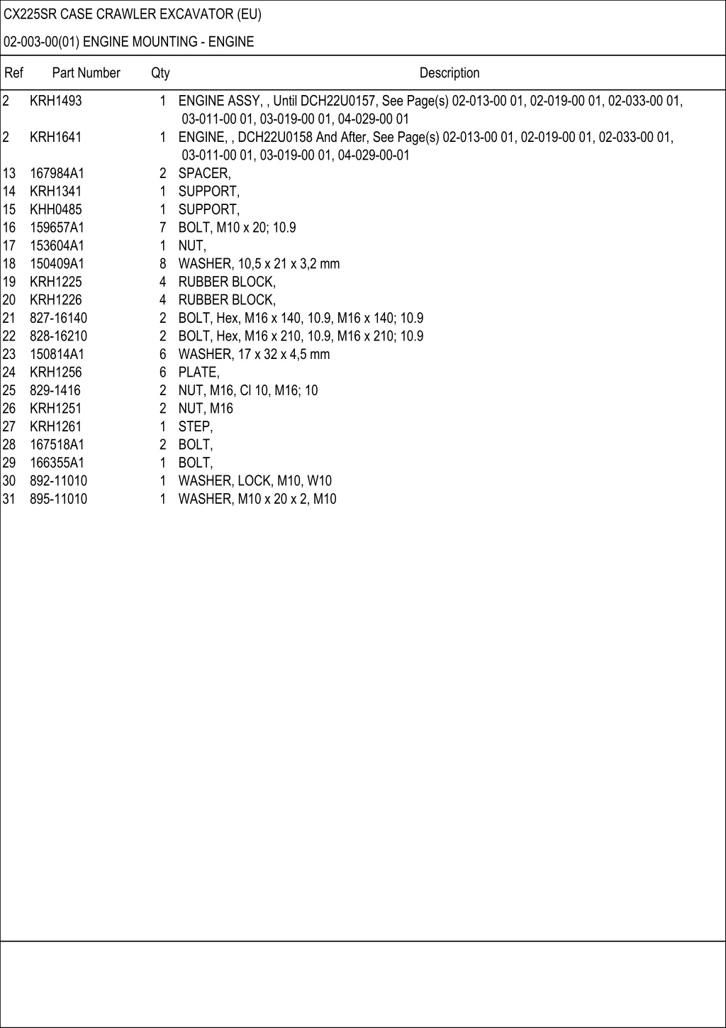 PPT - CASE CX225SR Crawler Excavator Parts Catalogue Manual Instant ...