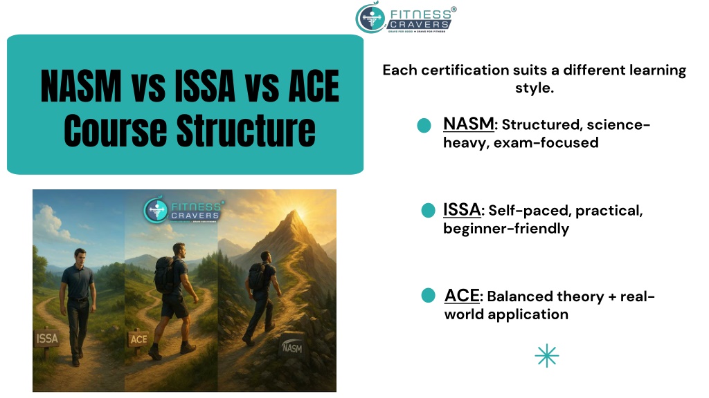 PPT - NASM vs ISSA vs ACE: Which Personal Trainer Certification Is Best ...