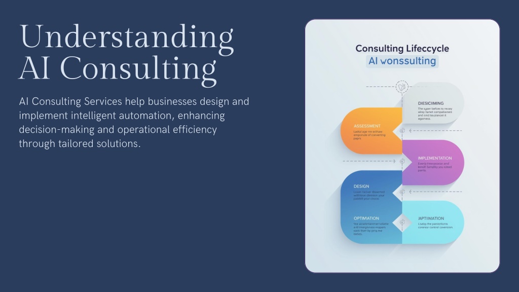 PPT - AI Consulting Services Strategic AI Solutions for Smarter ...