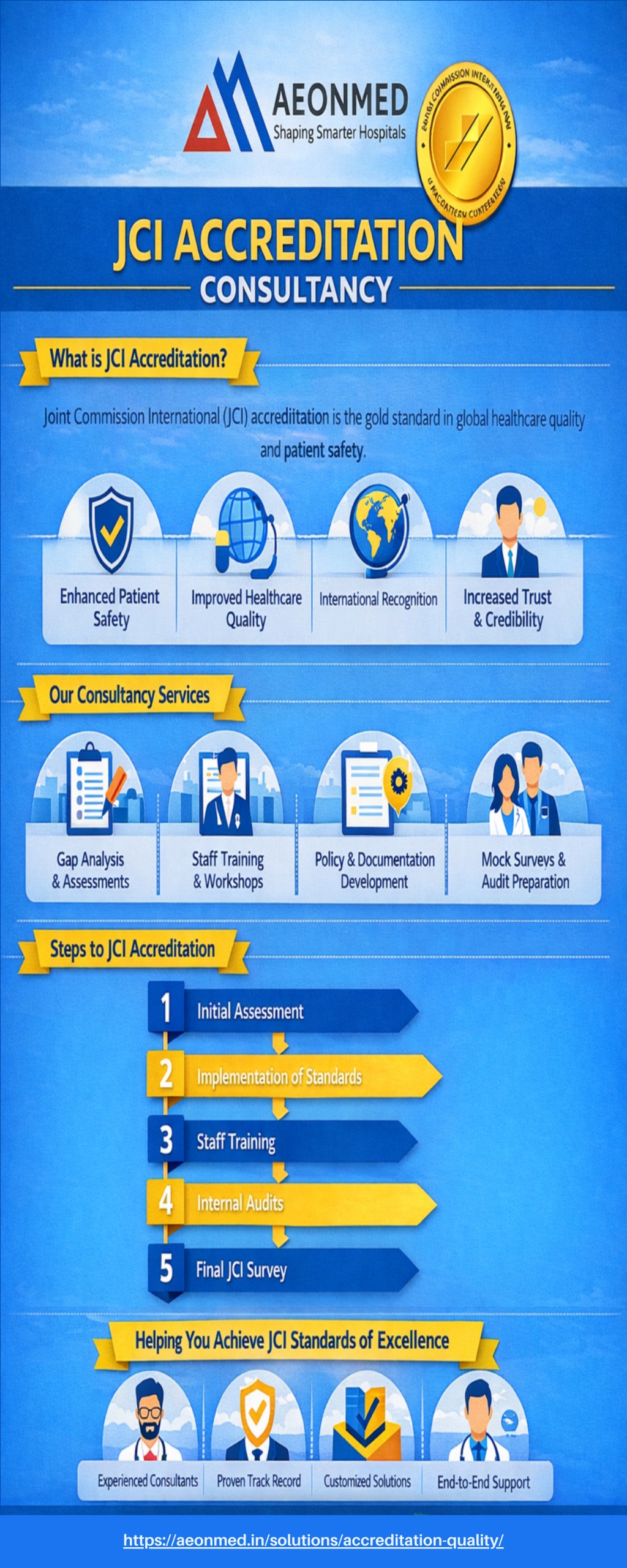 PPT - JCI Accreditation Consultancy India – Easy Guidance for Quality ...