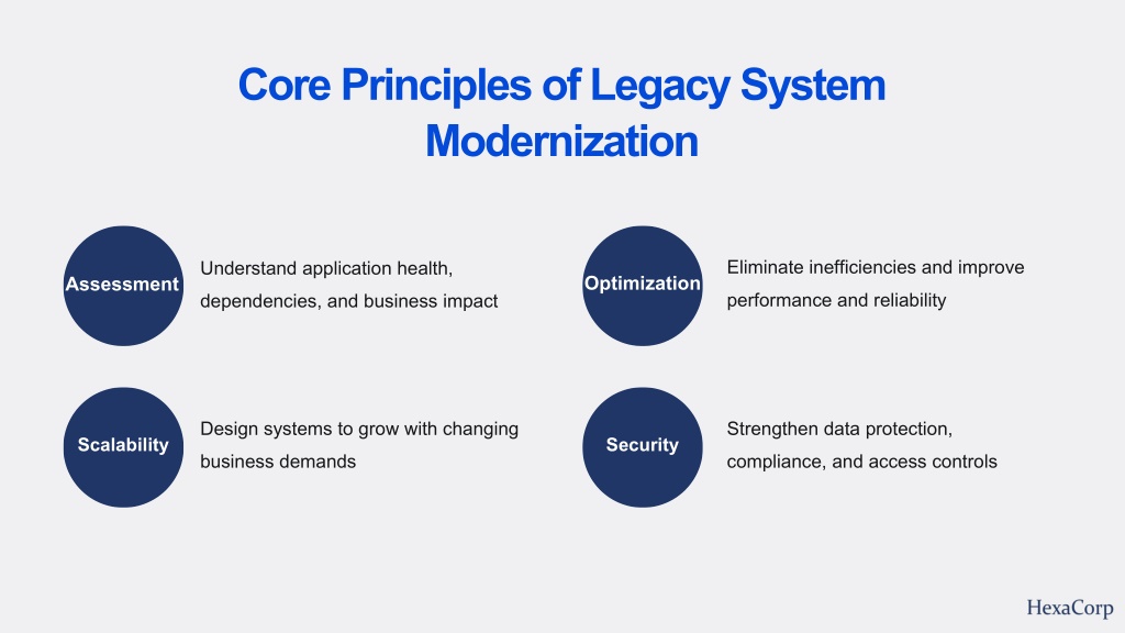 PPT - Modernizing Legacy Systems A Strategic Roadmap for Enterprises ...
