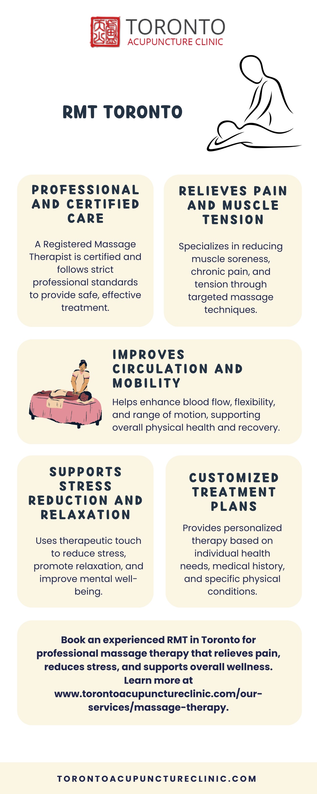 PPT - RMT Toronto - torontoacupunctureclinic.com PowerPoint ...