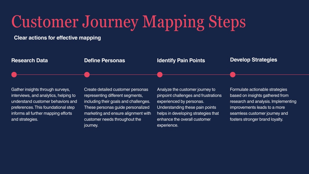 PPT - Presentation - Customer Journey Mapping Explained PowerPoint ...