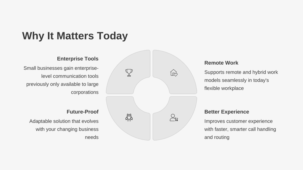 PPT - VOIP Phone System for Small Business: How It Works and Why It ...