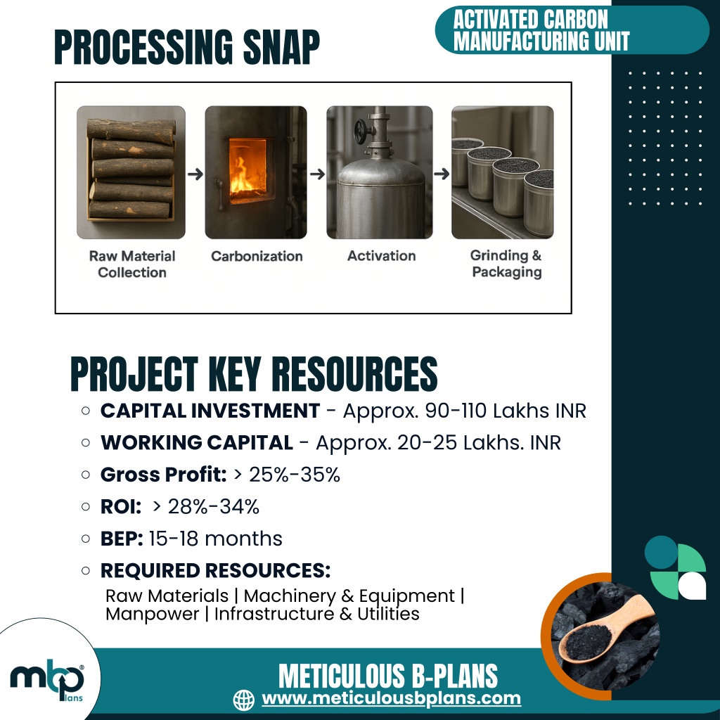 PPT - HOW TO START ACTIVATED CARBON MANUFACTURING BUSINESS PowerPoint ...