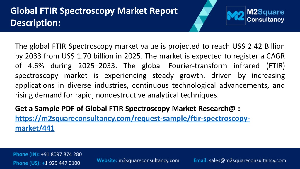 PPT - FTIR Spectroscopy Market Size Analysis, Growth Trends & Forecast ...