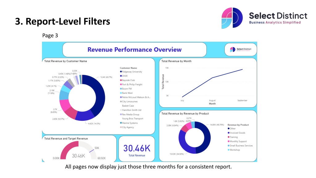 PPT - Power BI Filters Explained: Visual, Page & Report-Level ...