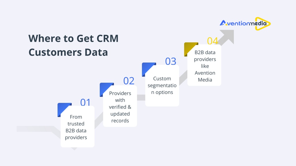 PPT - Verified CRM Customers List for B2B Growth PowerPoint ...