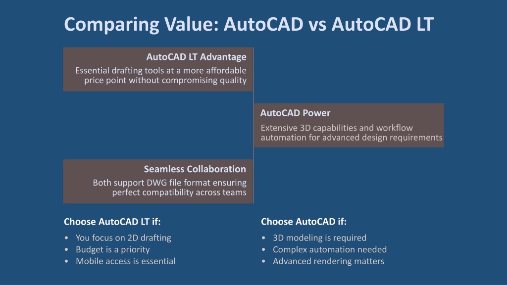 PPT - AutoCAD vs AutoCAD LT Price Comparison for Buying Autodesk ...
