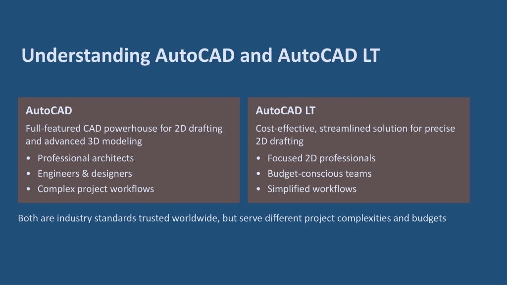 PPT - AutoCAD vs AutoCAD LT Price Comparison for Buying Autodesk ...