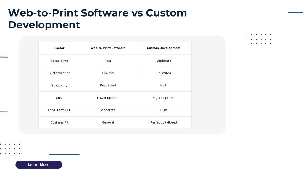PPT - Web to Print Software vs. Custom Web to Print Development Which ...