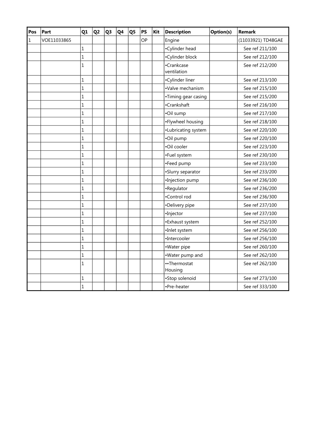 PPT - Volvo BM EL70C Wheel Loader Parts Catalogue Manual Instant ...