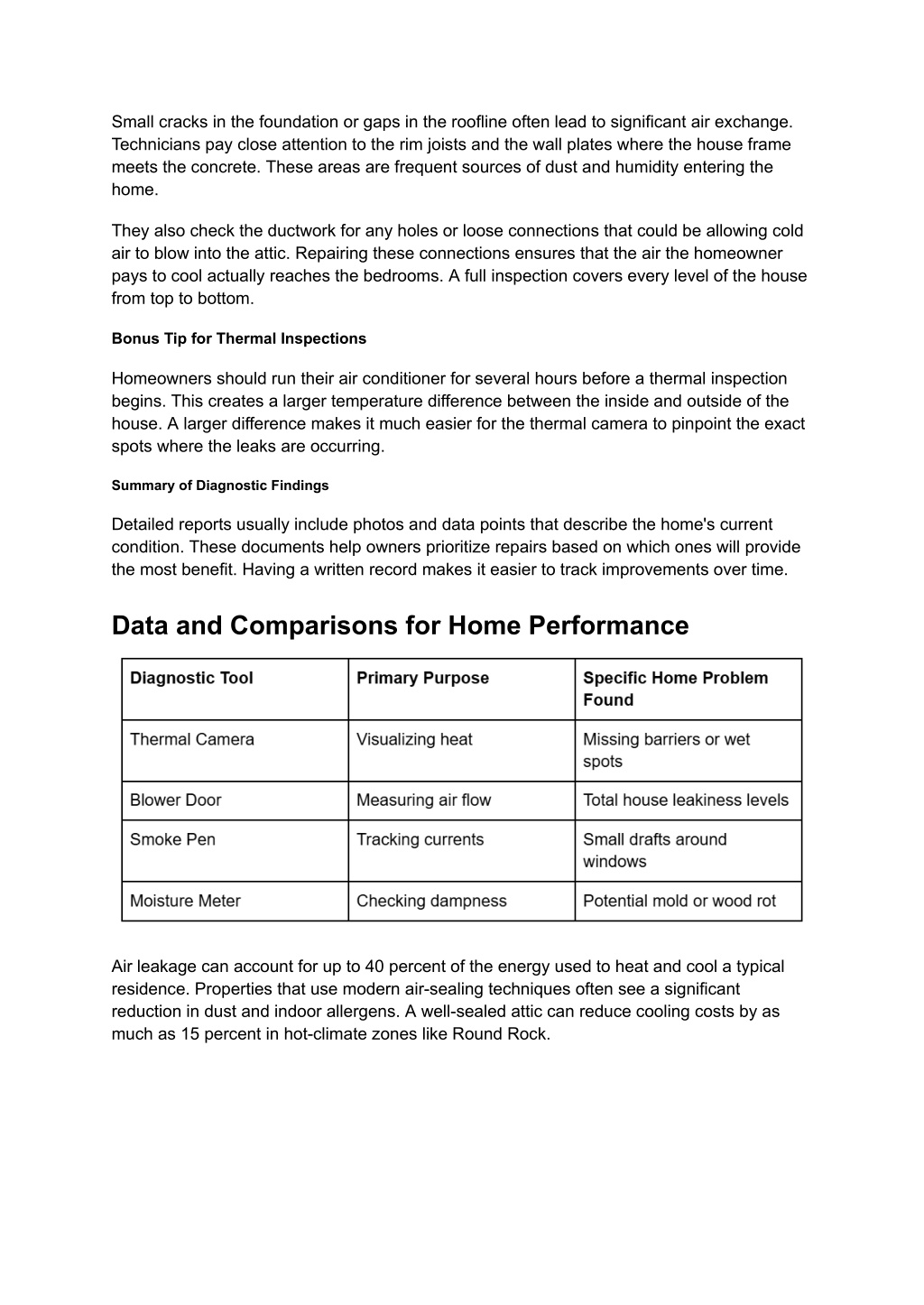 PPT - How Spray Foam Insulation Services Diagnose Round Rock, TX, Home ...