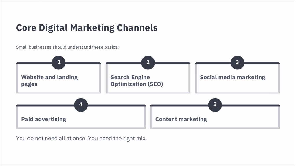 PPT - Digital-Marketing-Basics-Every-Small-Business-Should-Know.1 (1 ...