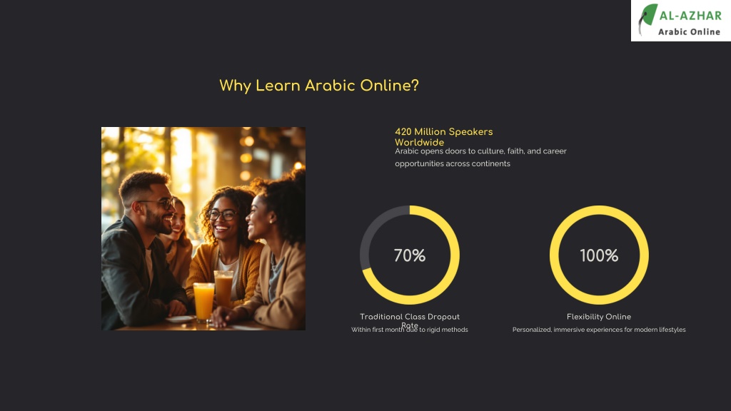 PPT - The Impact of Online Arabic Classes on Language Acquisition ...