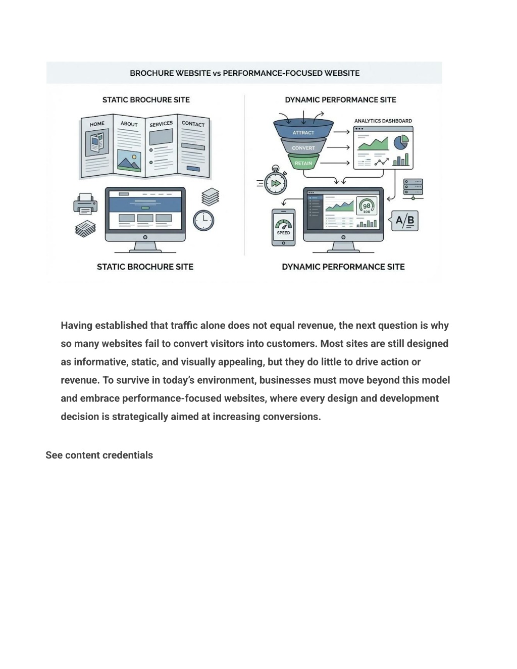 PPT - High Website Traffic but Low Conversions? Here’s What You’re ...