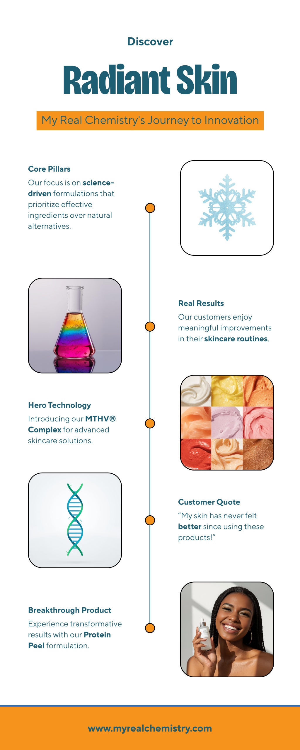 PPT - Science-Based Skincare Revolution: My Real Chemistry PowerPoint ...