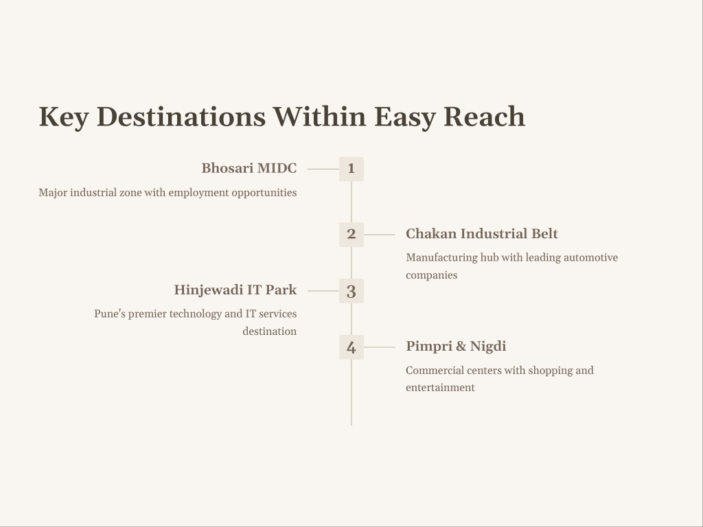 PPT - Premium 2 BHK Flats in Moshi – Sentosa ERA PowerPoint ...
