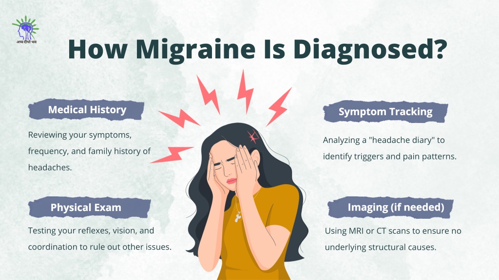 PPT - Understanding Migraine: Causes, Symptoms & Treatment ...