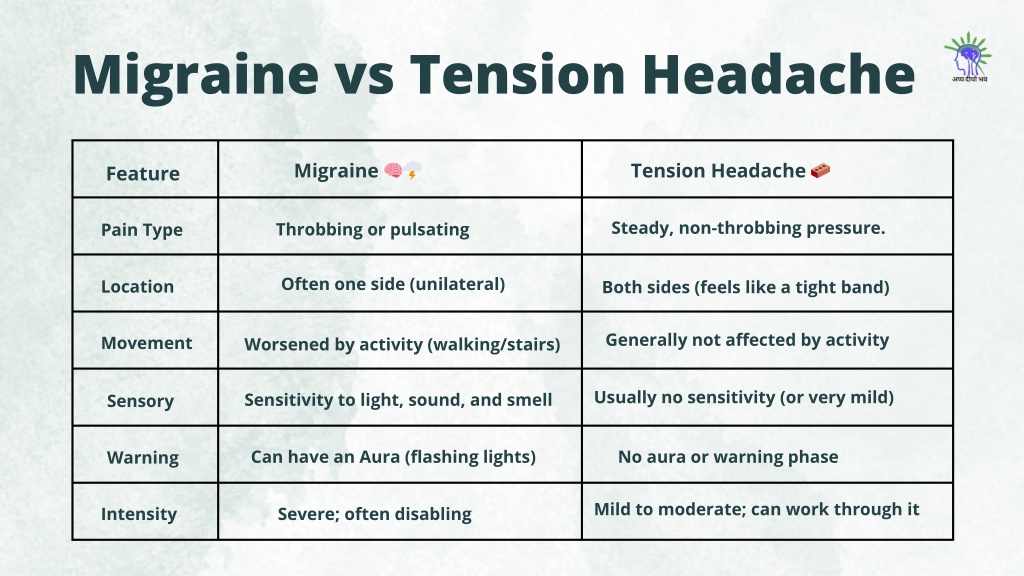 PPT - Understanding Migraine: Causes, Symptoms & Treatment ...