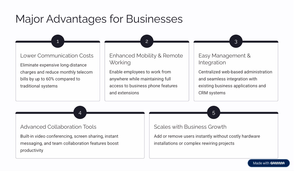 PPT - Understanding IP Phone Systems and Their Business Advantages ...